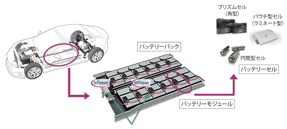 電気自動車のバッテリー交換費用を抑えるコツ | 徒然草